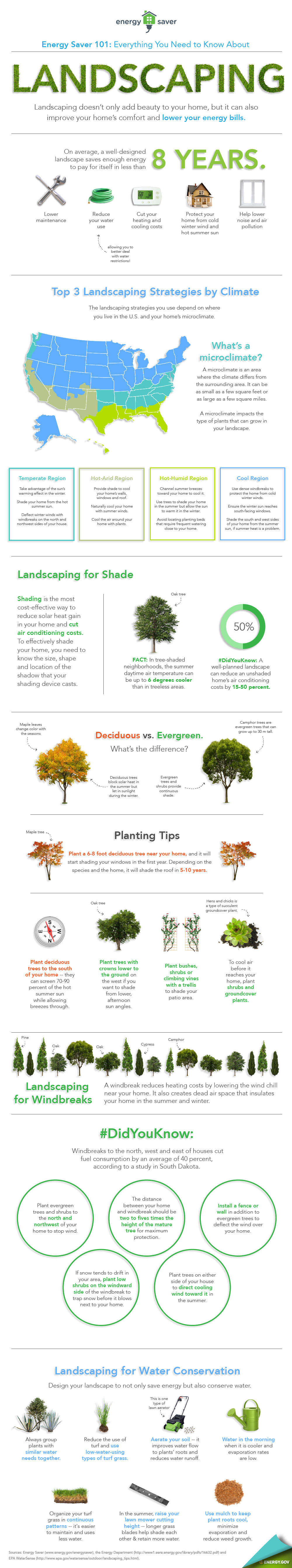 Summer Weatherization Tips: Part Six – Preservation Buffalo Niagara